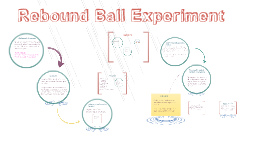 Rebound Ball Experiment by Joy Chen on Prezi