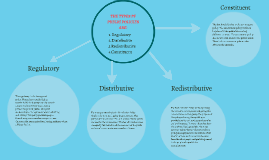 STAGES IN POLICY PROCESS by on Prezi