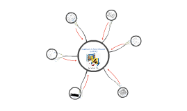 Creating a DAP Classroom Environment by Gunther Poth on Prezi