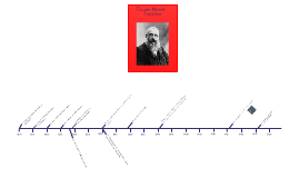Claude Monet timeline by Karen Takahashi on Prezi