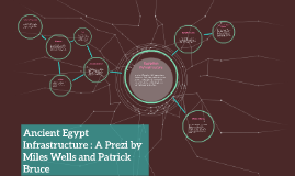 Ancient Egypt Infrastructure : A Prezi by Miles Wells and Patrick Bruce ...