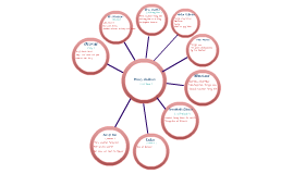 Percy Jackson Character Map by Madeline Johns on Prezi