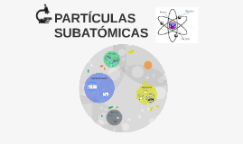 Partículas subatómicas del átomo by Marcella Delcid on Prezi