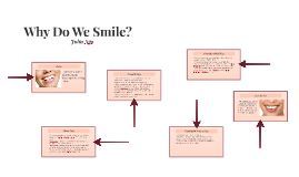 Vertebrate & Invertebrate Concept Map by Julia Ngô on Prezi