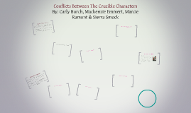 Conflicts Between The Crucible Characters by Mackenzie Emmert on Prezi