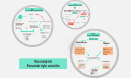 Mapa conceptual. Pensamiento lógico matemático by claudia granados on Prezi