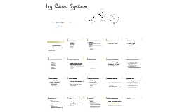 Ivy Case System by John Smith on Prezi