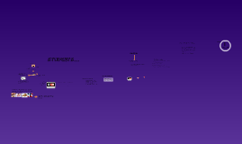 Visual Arguments Presentation by A S on Prezi