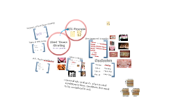 hard tissue charting by Kim Dean on Prezi