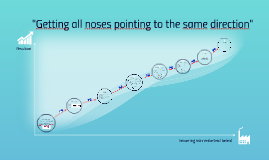 "Getting all noses pointing to the same direction" by on Prezi