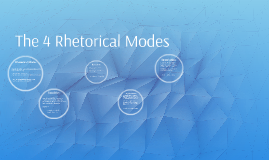 The 4 Rhetorical Modes by Tiffani Ackley on Prezi