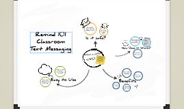 Remind101 Presentation by Jeff Petersen on Prezi