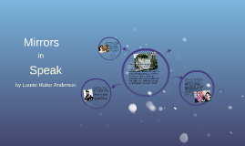 Mirrors in Speak by on Prezi