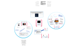 The No Interruption Zone by julie radford on Prezi