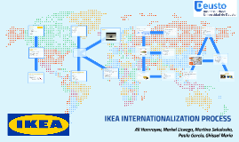 IKEA INTERNATIONALIZATION PROCESS by Ali Hamrayev on Prezi