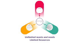 Unlimited wants and need, limited resources. by Adriana Nelson on Prezi