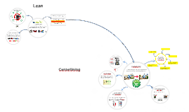Metodología LVS Centerlining by jorge montenegro on Prezi