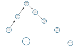 Plot diagram (Percy Jackson) by Trevor Schultz on Prezi