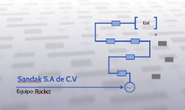 Calzado Sandak S.A de C.V by Jennifer Mejia on Prezi