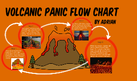 How a Volcano Erupts | Flow Chart by Adrian C on Prezi
