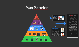 Max Scheler by Reese Lans on Prezi