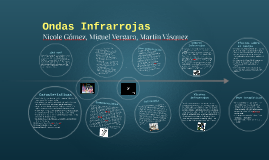 Ondas Infrarrojas by Miguel Vergara Molina on Prezi