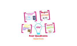 Geography: Four Quadrants by Annabel Brooks on Prezi