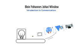 Islam- Ninian Smart's Seven Dimensions by Blein Yohannes on Prezi