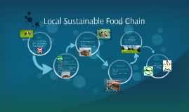Local Sustainable Food Chain by L Dickinson on Prezi