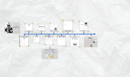 Harriet Tubman Timeline by Sarah Hiser on Prezi