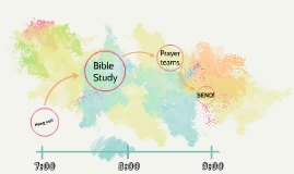 Explicit vs. Implicit Characterization by Cole Deike on Prezi