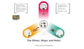 The Olmec, Maya, and Aztec by Michael Busch on Prezi