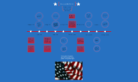 10 Examples Of Propaganda In Our Society by Gabriella Frangipani on Prezi