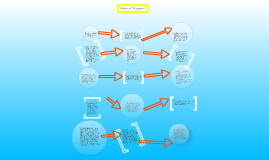 History Of Management Timeline by Jonathan Ziv on Prezi