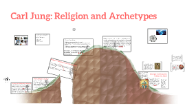 Carl Jung: Religion and Archetypes by Henry James on Prezi