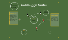 Modelo Pedagogico Romantico by luis quintero on Prezi
