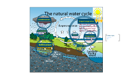 Weathering, Erosion and Deposition by Lawrence Beck on Prezi
