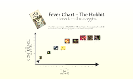 Build a Fever Chart Using Prezi [Sample] by Michael Peters on Prezi