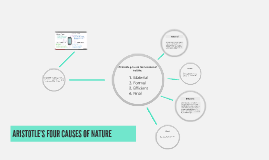 ARISTOTLE’S FOUR CAUSES OF NATURE by Shaheryar Qureshi on Prezi