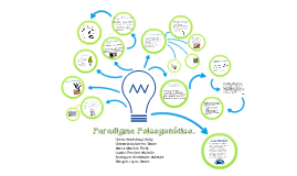 Paradigma Psicogenetico by n cm on Prezi
