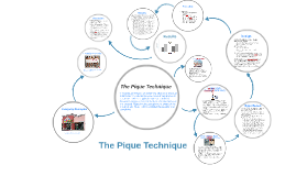 The Pique Technique by Devona Do on Prezi