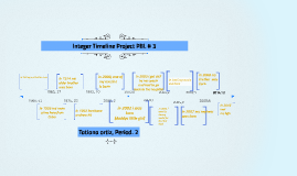 Integer Timeline Project PBL # 3 by Melissa Lopez on Prezi