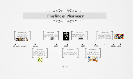Timeline of Pharmacy by on Prezi