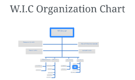 Wic Organizational Chart by Emily Mayan on Prezi