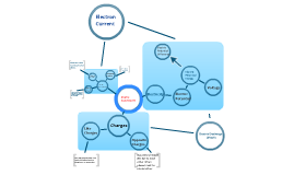 Static Electricity Flow Chart by Christie Dean on Prezi