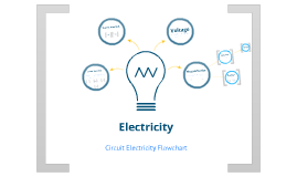 Circuit Electricity Flowchart by Bethany Maz on Prezi