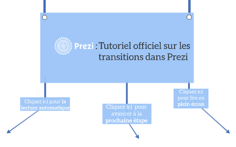 Modèles et exemples Prezi | Inspiration et idées | Prezi