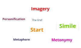 Book Thief Figurative Language by Emily Carter on Prezi