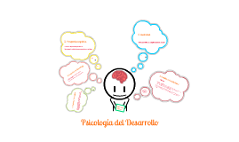 Perspectivas Teoricas del desarrollo humano by Valentina Arrigoni on Prezi