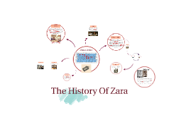 ZARA Timeline by Kamrun Nahar on Prezi